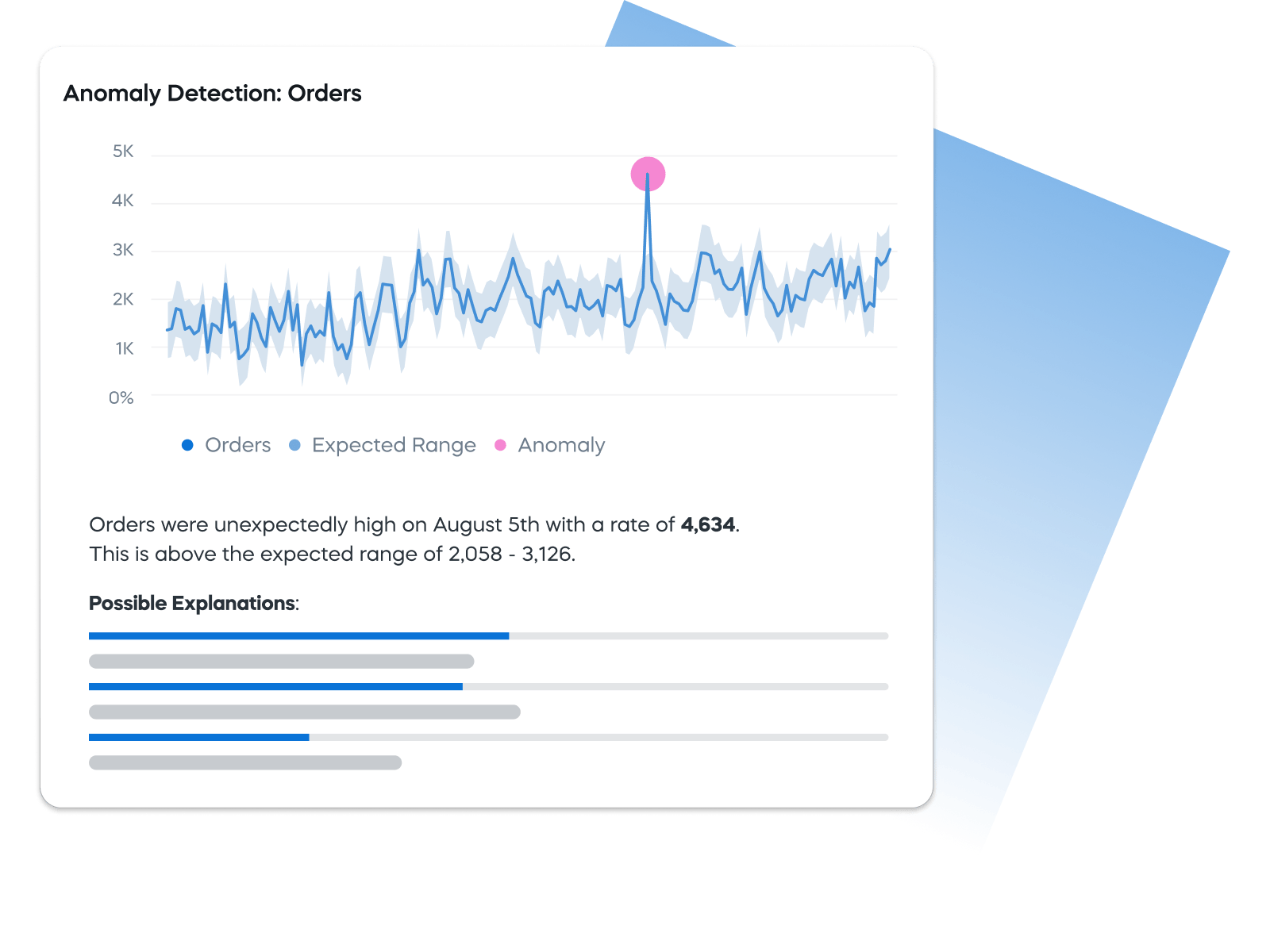 AI-Based Ecommerce Platform & Solutions | Cleverbridge